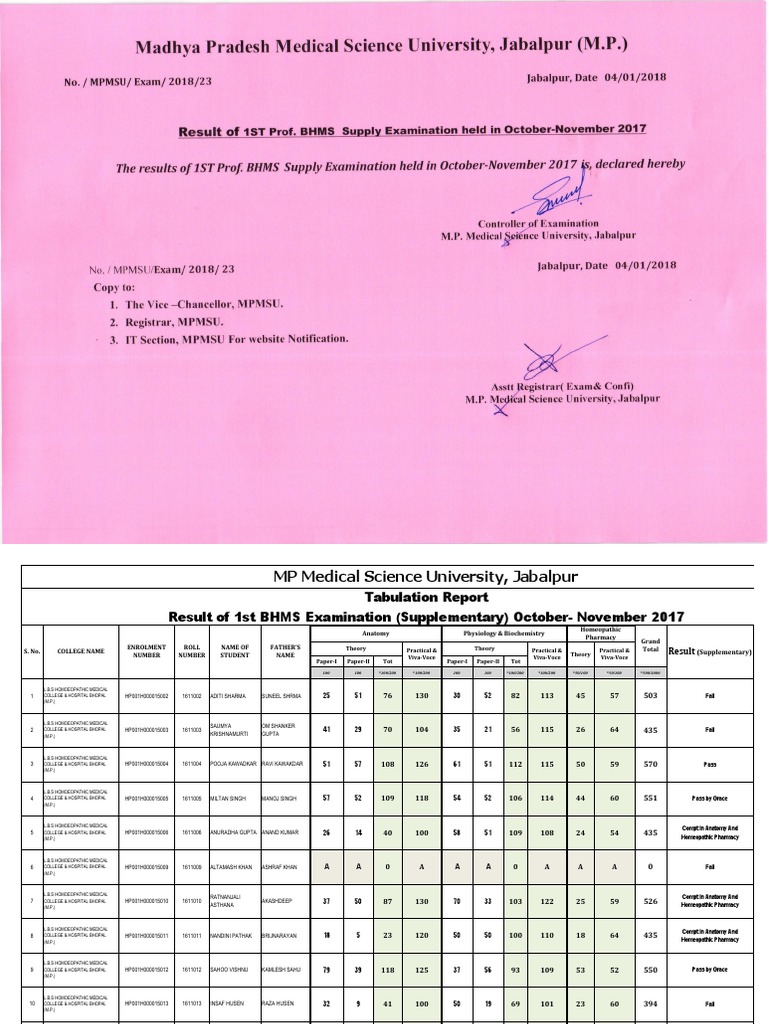 1st BHMS Supplementary Result PDF | PDF | Homeopathy | Pseudoscience