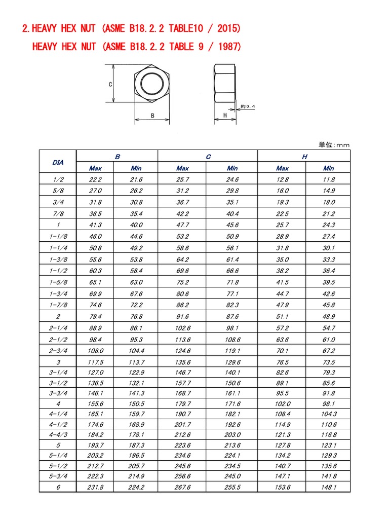Heavy Hex Nut Dimensions (ASME B18.2.2) | PDF