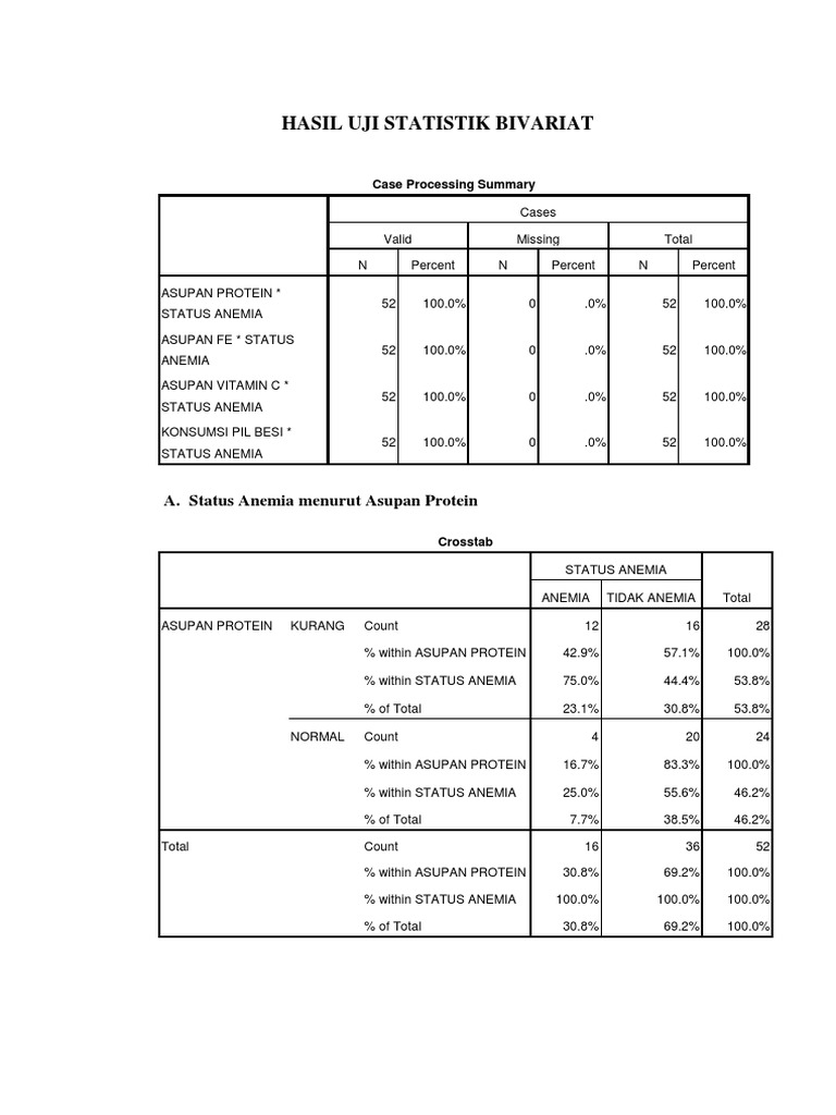 Hasil Uji Statistik Bivariat | PDF | Chi Squared Test | Inductive Reasoning
