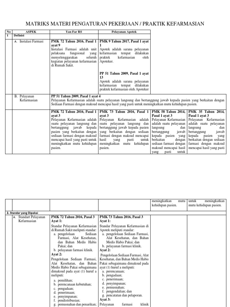 Matriks Materi Pengaturan Pekerjaan | PDF