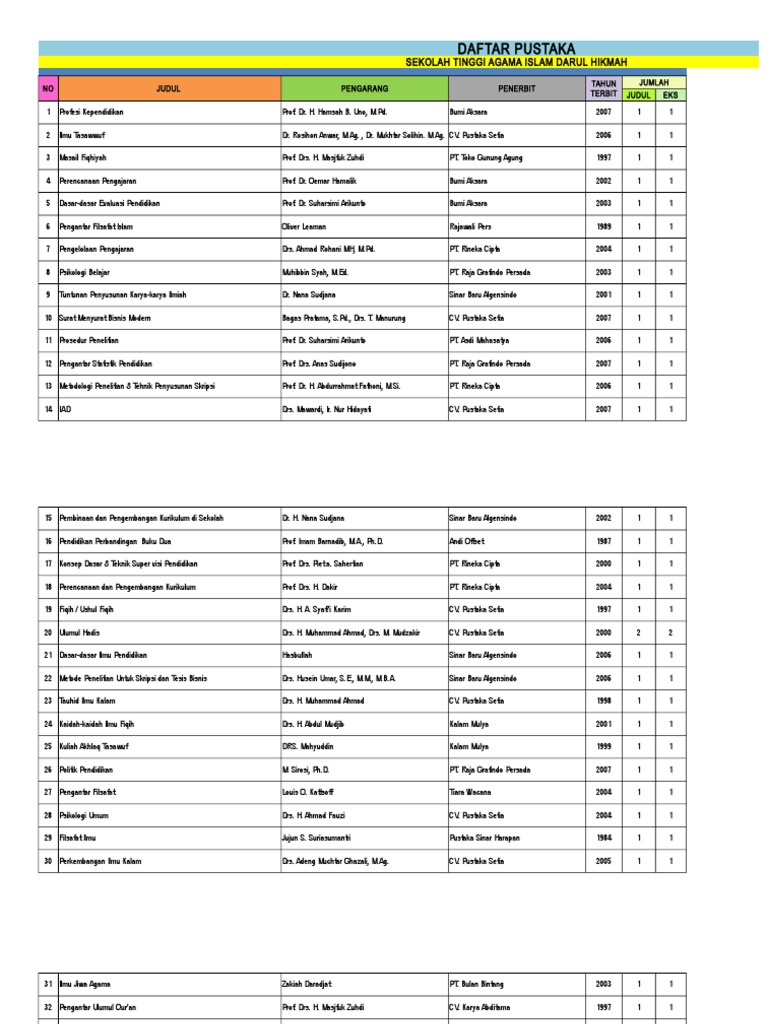 Daftar Buku Perpus | PDF
