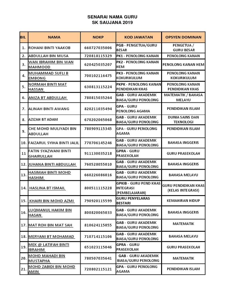 Senarai Nama Guru 2019 | PDF