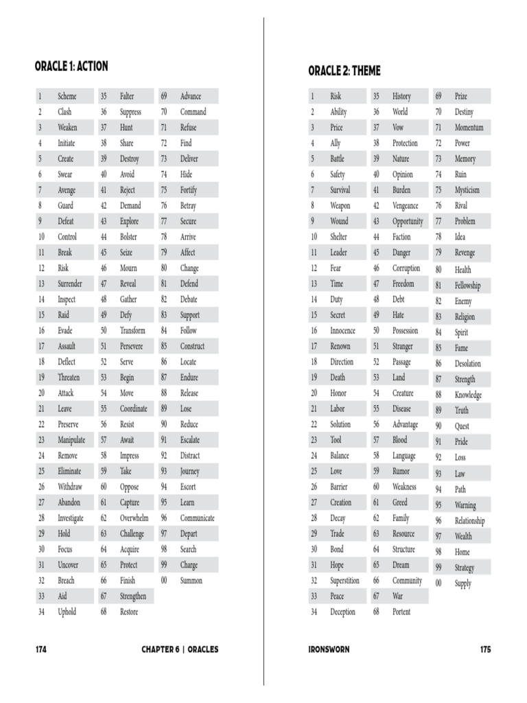 Ironsworn Oracles | PDF | Role Playing Games