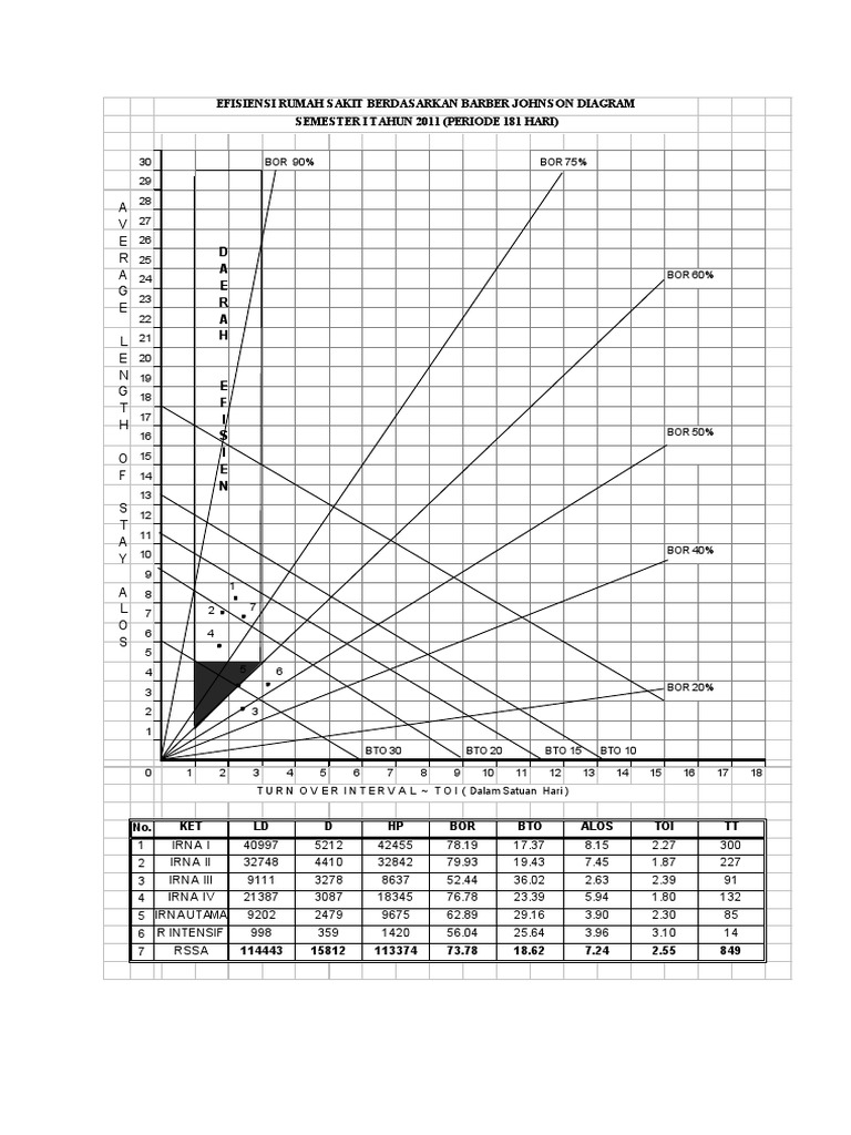 Diagram Barber Johnson | PDF
