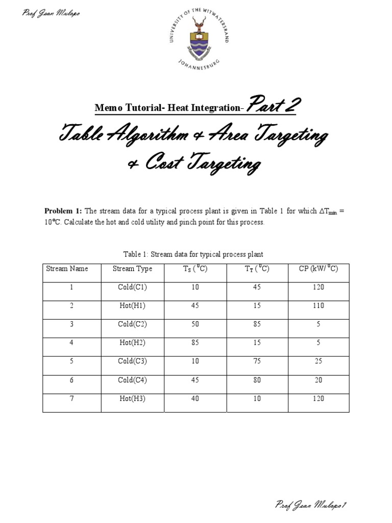 Table Algorithm & Area Targeting & Cost Targeting: Memo Tutorial-Heat ...
