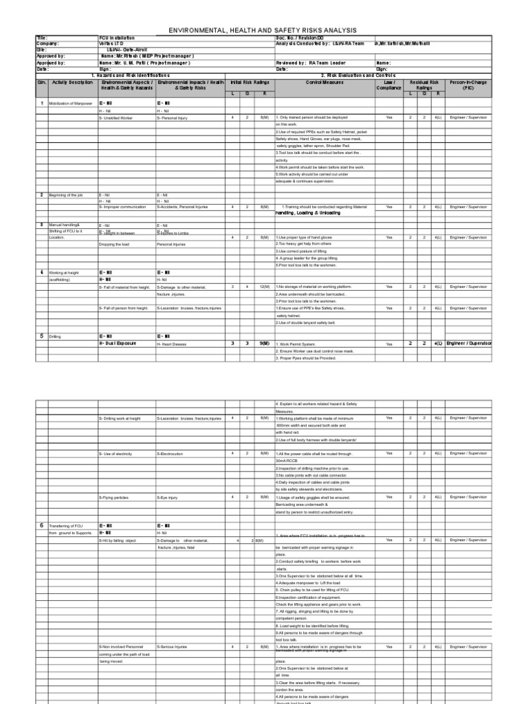 FCU Installation | PDF | Personal Protective Equipment | Safety