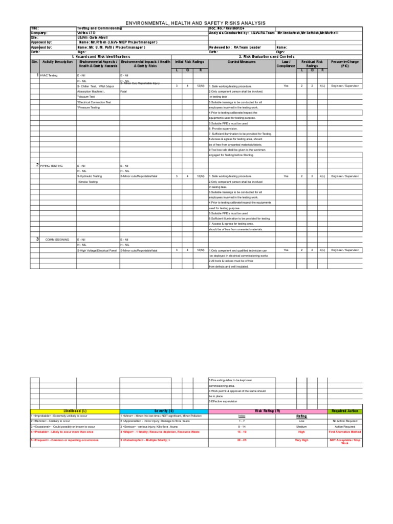 Testing and Commisioning | PDF | Occupational Safety And Health | Safety