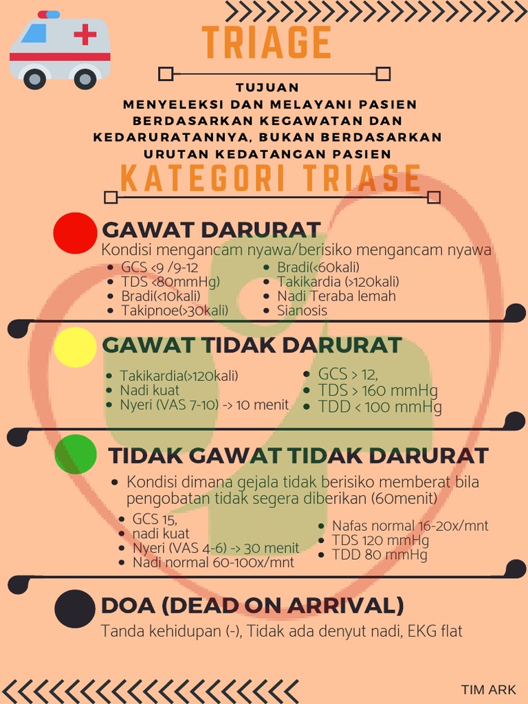 Poster Triase Ter - ) | PDF