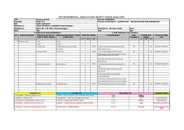 Grinding Activity | PDF | Safety | Risk Management