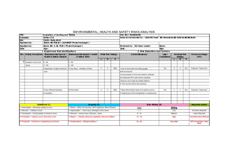 Insulation of Ducting and Piping | PDF | Risk Management | Occupational ...