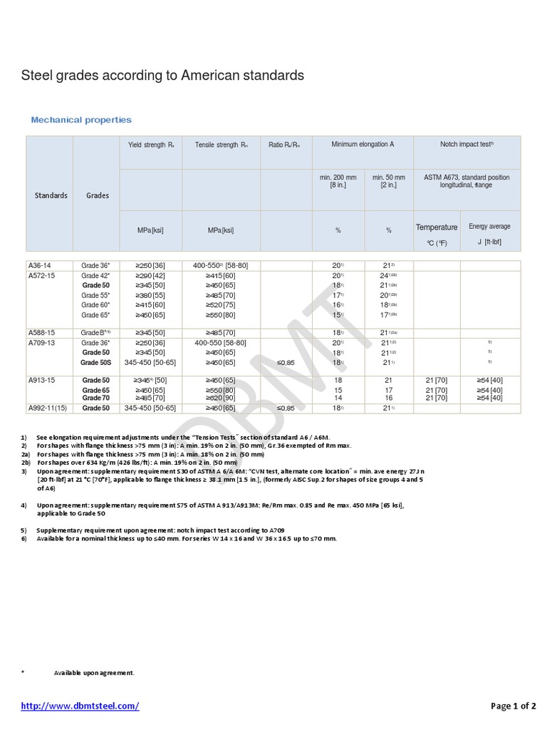 Steel Grades - American Standards | PDF | Applied And Interdisciplinary ...
