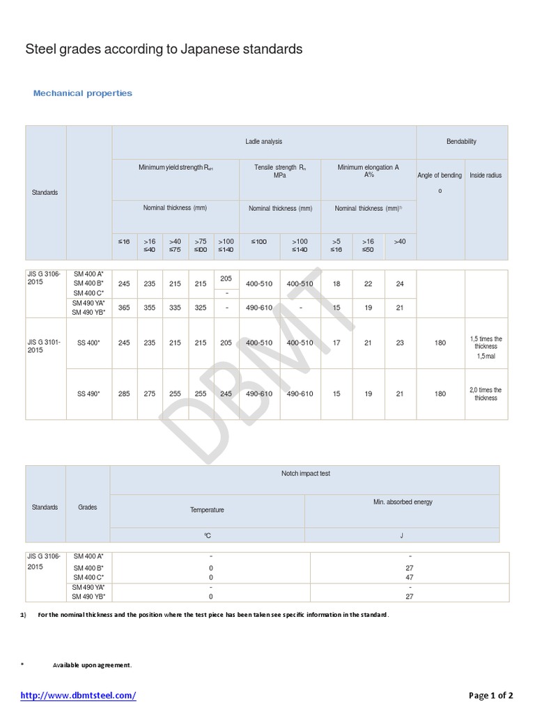 Steel Grades According To Japanese Standards: Mechanical Properties ...