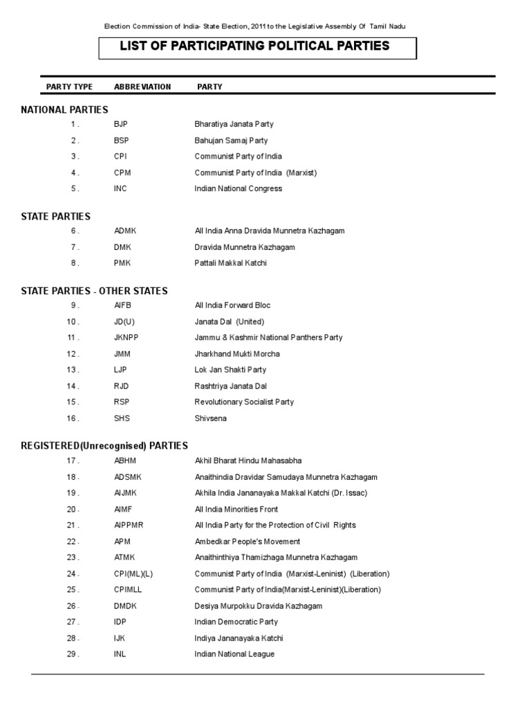 Tamil Nadu Political Parties List 2011 | PDF | Political Events | Democracy