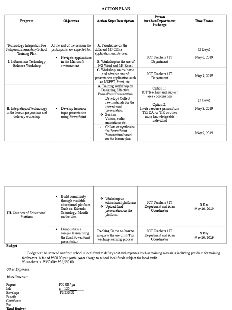 Action Plan: Program Objectives Action Steps Description Person ...