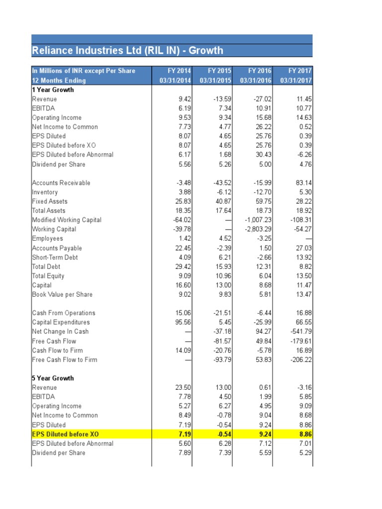 Reliance Industries LTD (RIL IN) - Growth | PDF | Capital Structure ...