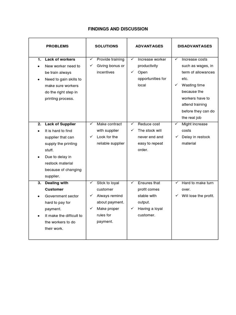 Findings and Discussion: Problems Solutions Advantages Disadvantages | PDF