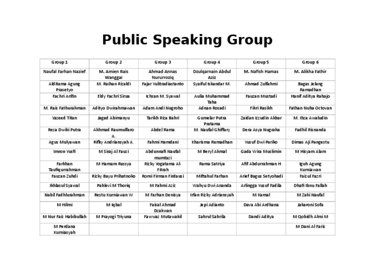 Public Speaking Group Members List | PDF