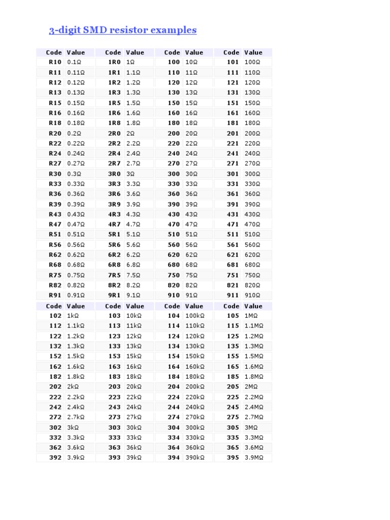 How To Calculate The Value Of An Smd Resistor Pdf Physics Force