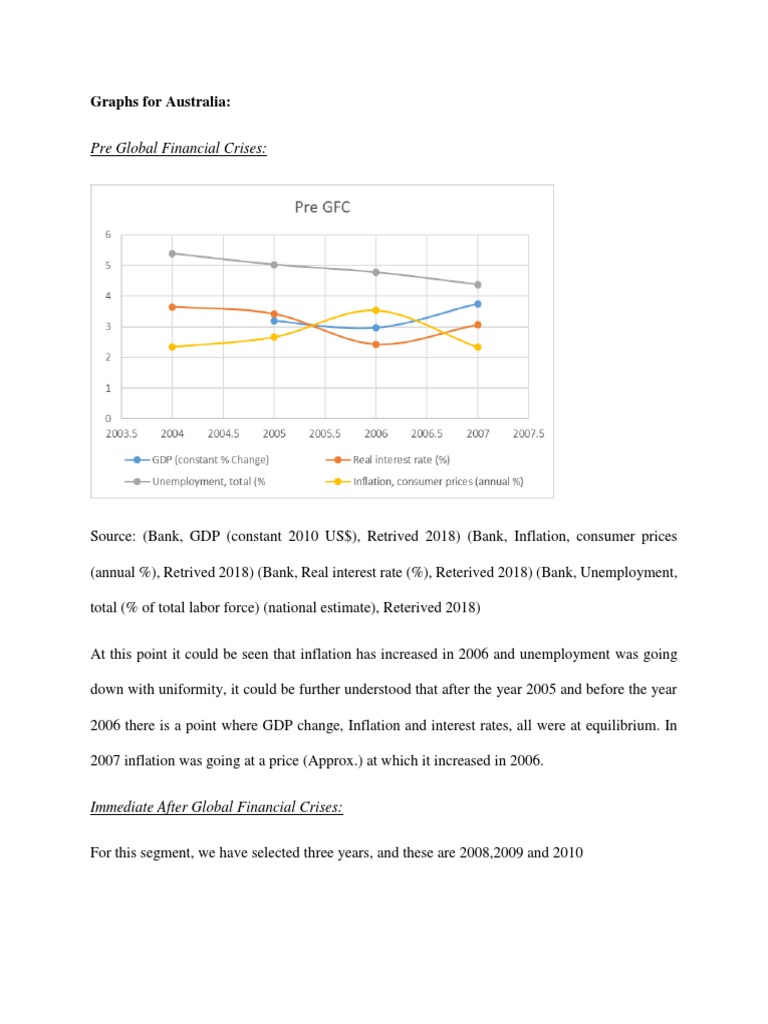 Graphs For Australia - Edited | Download Free PDF | Inflation ...