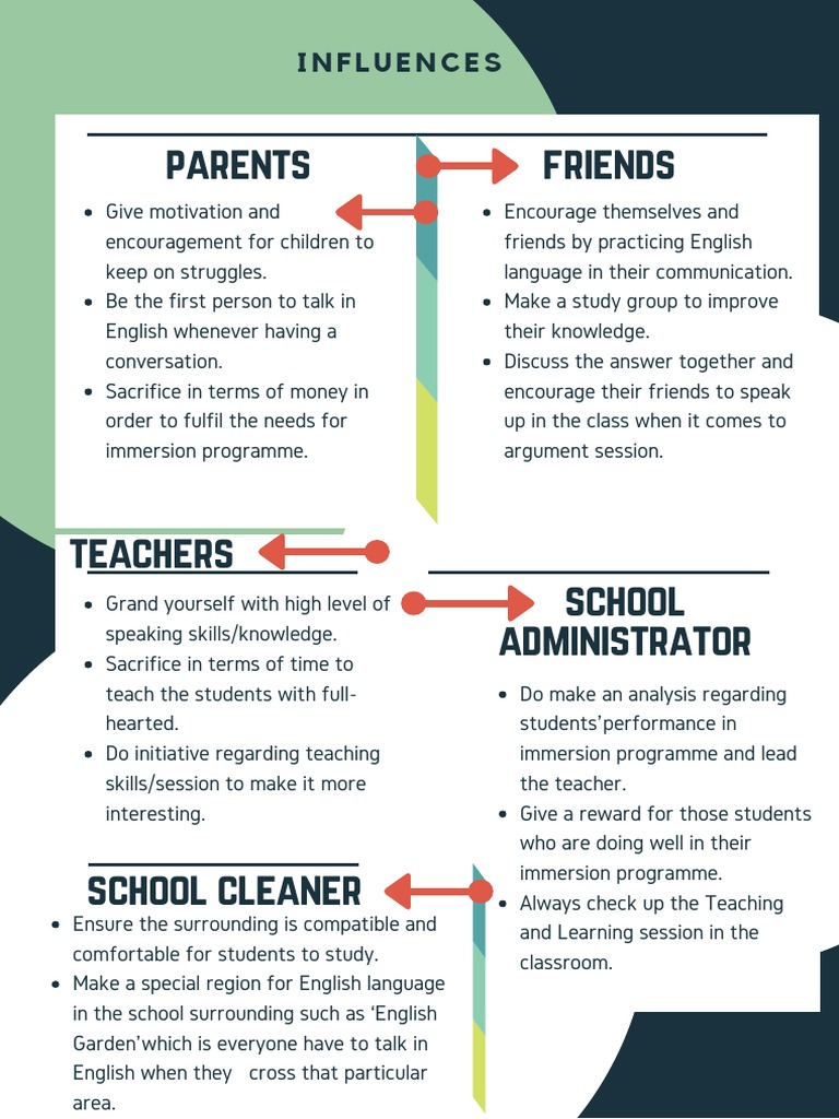 Plan It Out | PDF