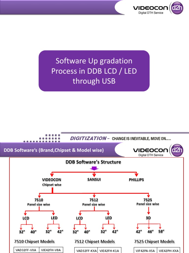 Software Upgradation USB For DDB TV - Ver.18th Oct12 | Download Free ...