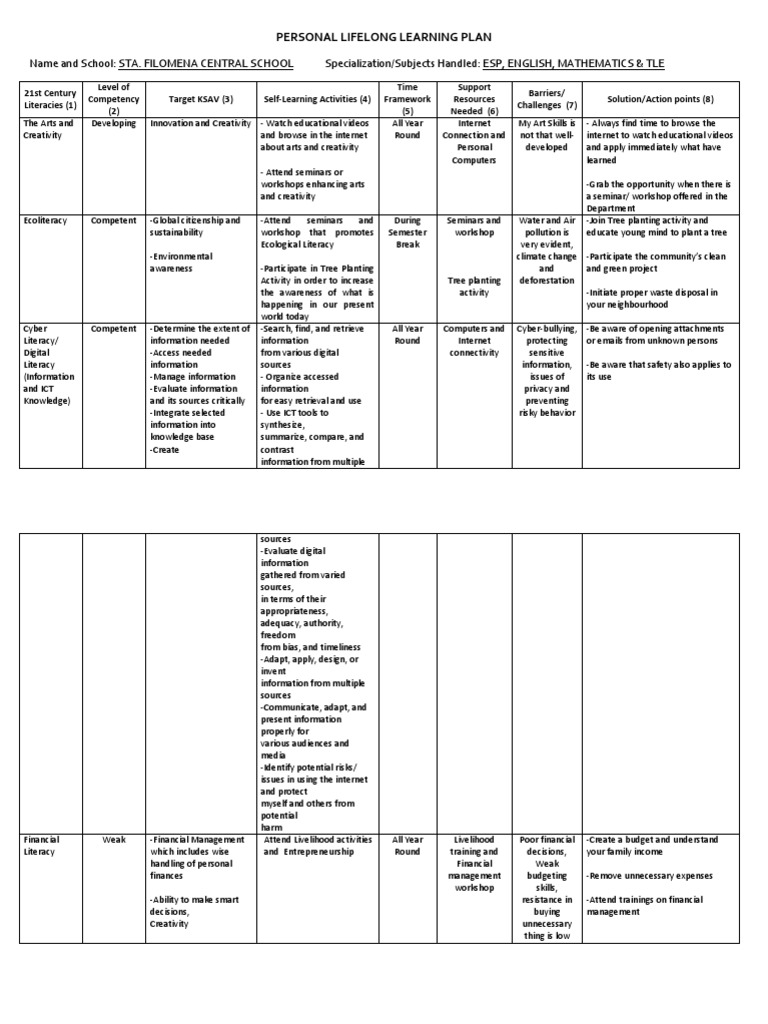 A Comprehensive Personal Lifelong Learning Plan to Develop 21st Century ...