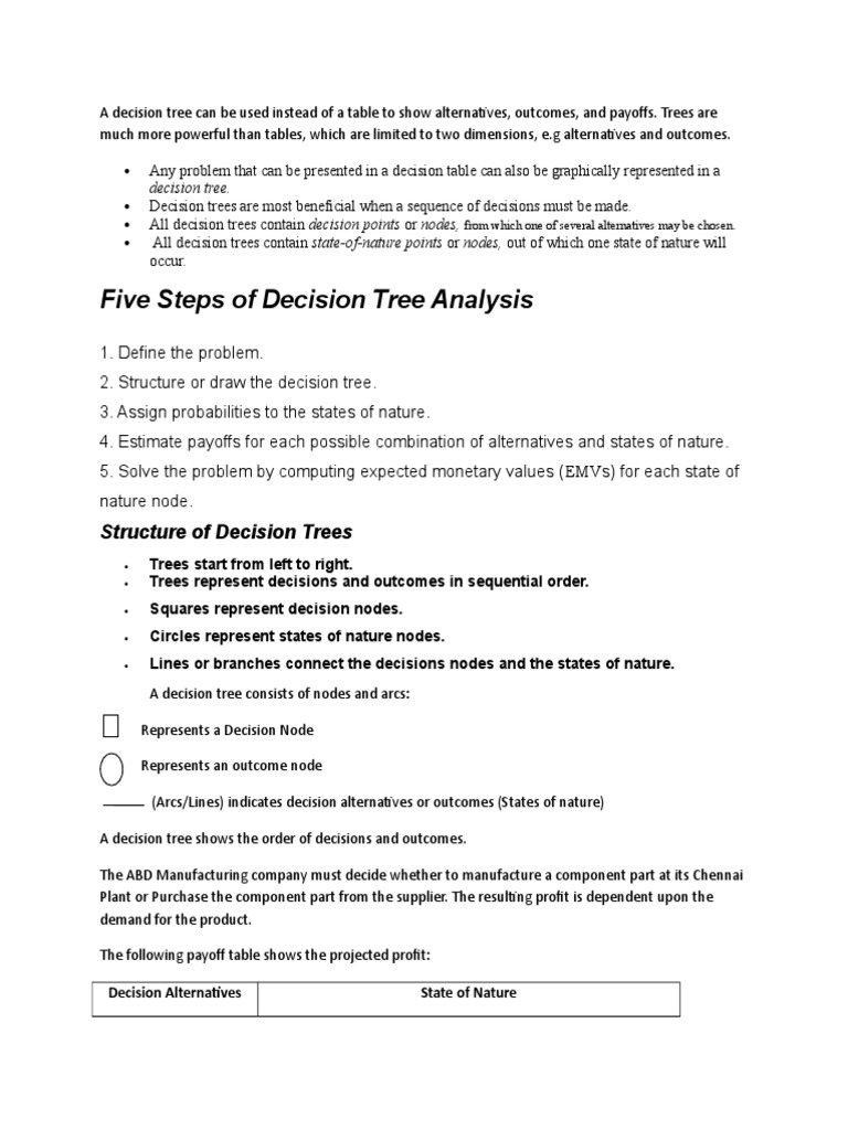 Decision Tree | PDF | Market Trend | Expected Value