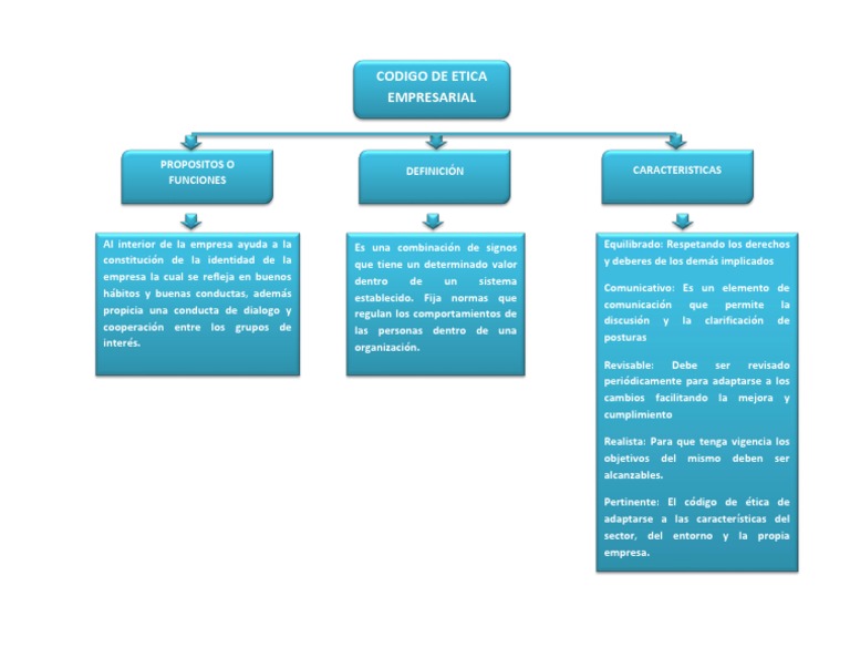 MAPA CONCEPTUAL ETICA EMPRESARIAL.docx