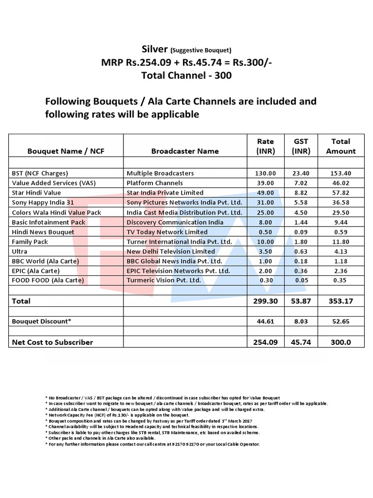 Channel List of Fastway Setup Box | PDF | Punjab | Television Network