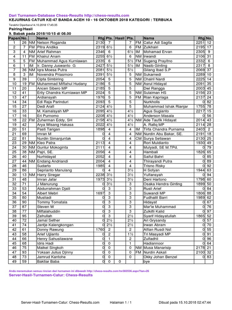 Chess Results List | PDF