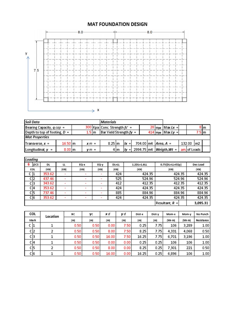 Mat Foundation Design: Soil Data Materials | PDF | Building Engineering ...