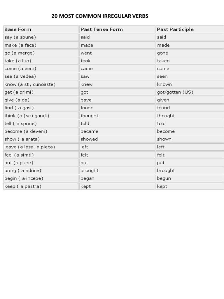 Mastering the Most Common Irregular Verbs: A Concise Breakdown of 20 ...
