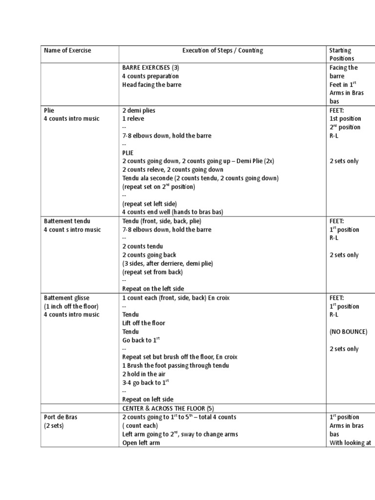 Level 1 Ballet Syllabus Overview | PDF | Performing Arts | Physical ...