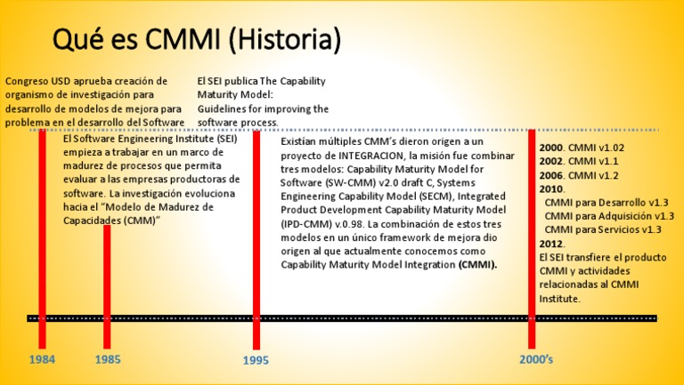 Historia del Modelo CMMI en Software | PDF | Ciencias de la Computación ...