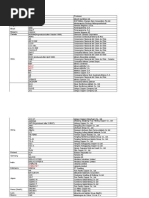 List of Scrap Items With GST Rate and HSN Code | PDF | Scrap ...