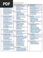 Habit Reversal Training Worksheet PDF | PDF