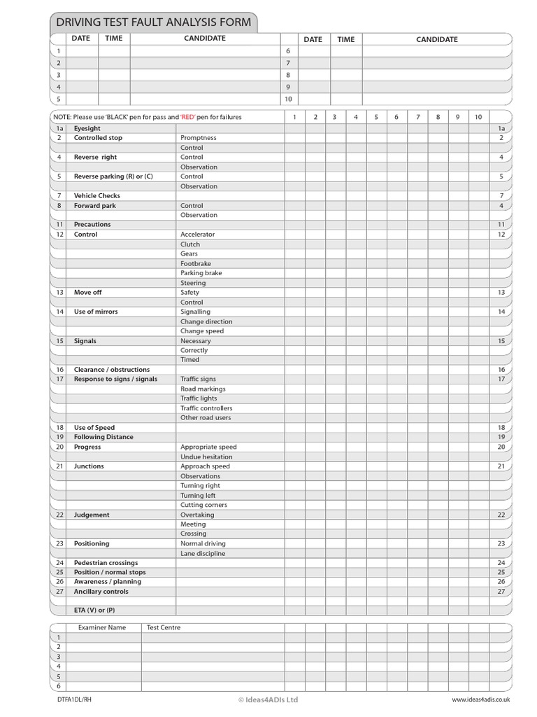 Driving Test Fault Analysis Form: Date Time Candidate Date Time ...