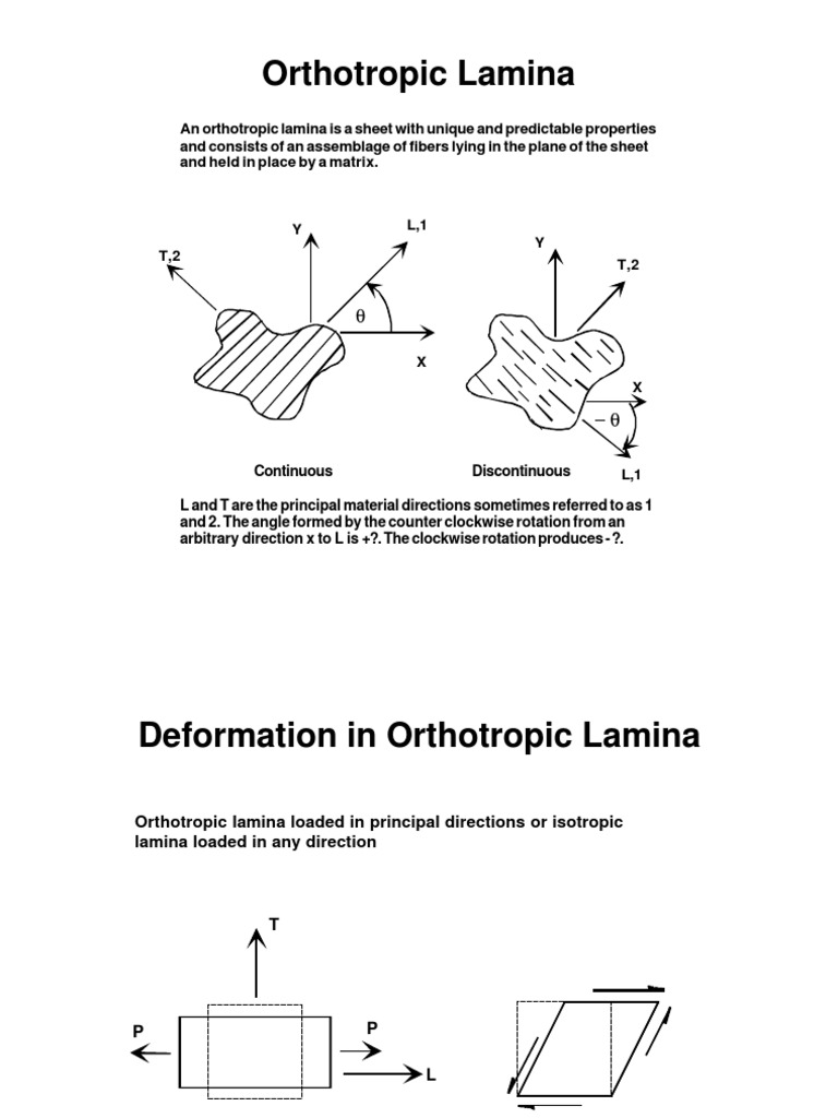Orthotropic Lamina: Y L, 1 T, 2 Y T, 2 | PDF | Young's Modulus ...