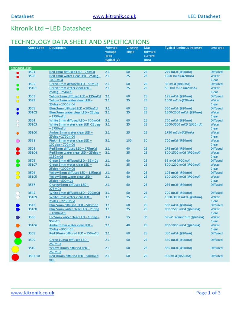 Kitronik LTD - LED Datasheet Technology Data Sheet and Specifications ...