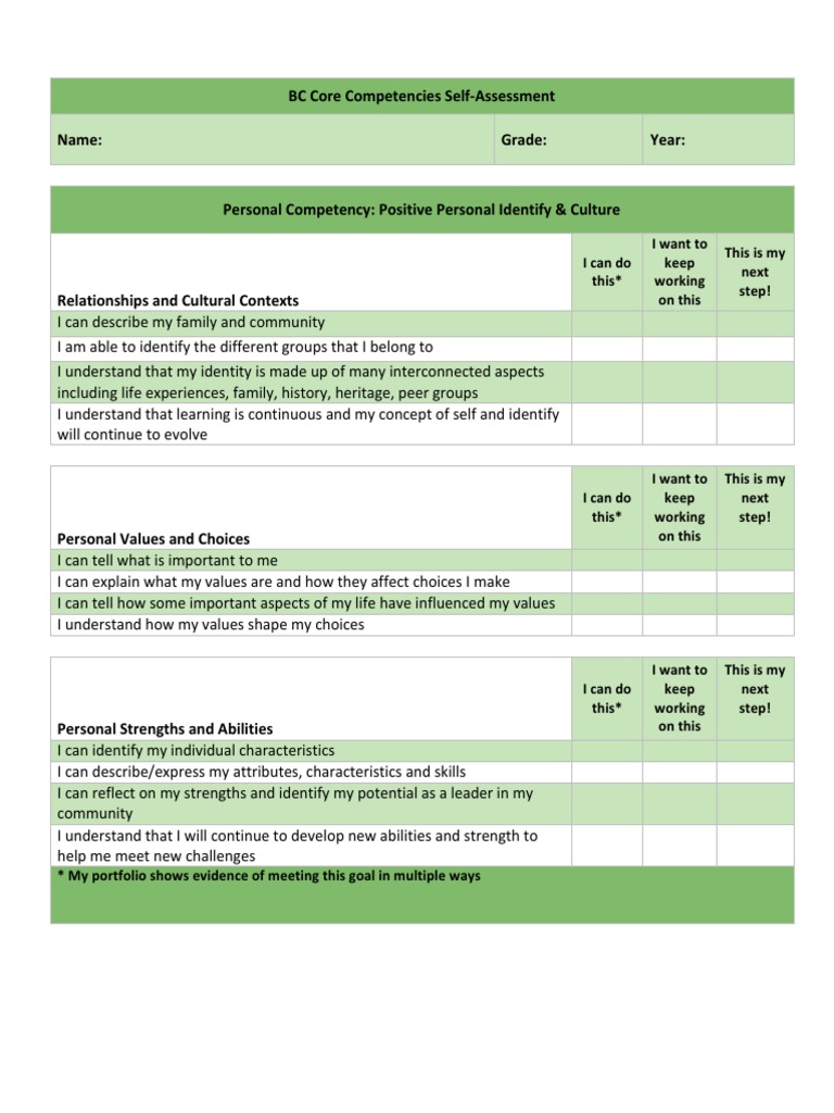 BC Core Competencies Supported Self Assessment | PDF | Curriculum ...