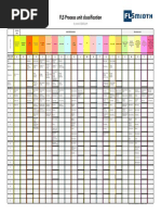 UTCL India Map | PDF