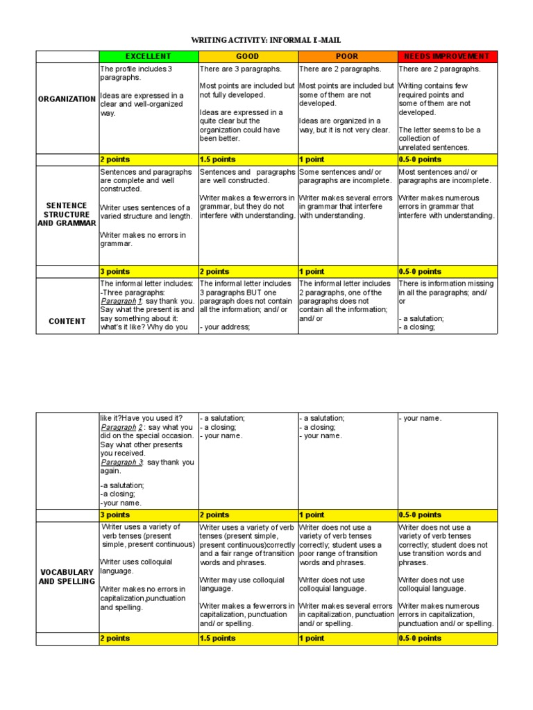Rubric Informal Email | Paragraph | Verb