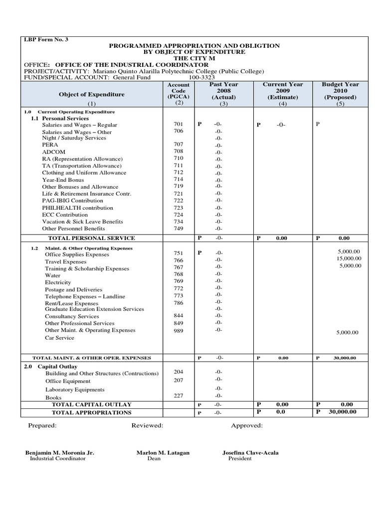Programmed Appropriation and Obligtion by Object of Expenditure The ...