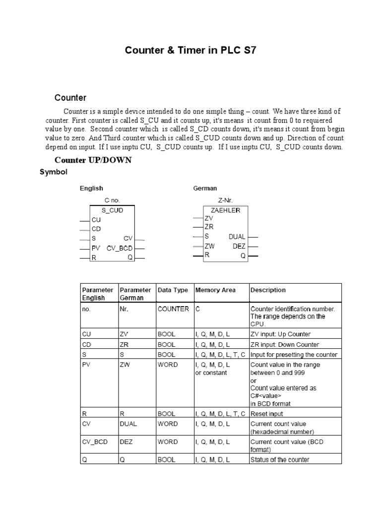 Counter & Timer in PLC S7 | PDF | Finance & Money Management