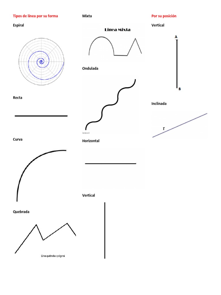 Tipos de Línea Por Su Forma | PDF