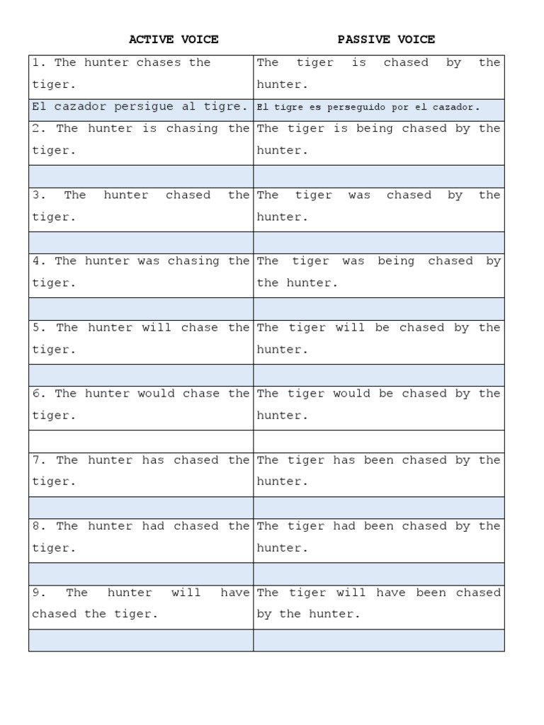 Passive Voice Chart | PDF