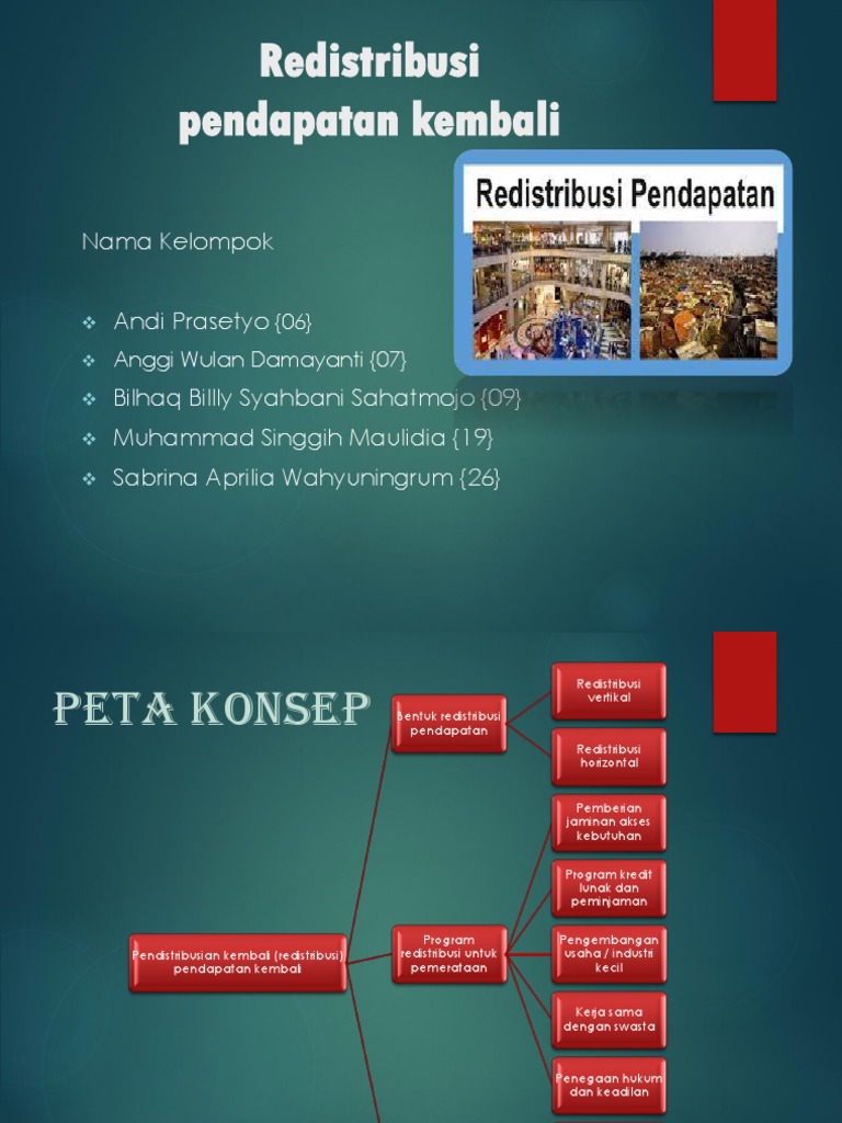 Peta Konsep IPS | PDF