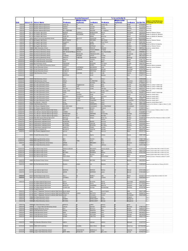 Gathering All Workplace Incorrect Format Accounts | PDF
