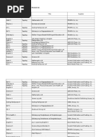 Microsoft Publisher Shortcut and Function Keys | PDF | Computer Keyboard | Menu (Computing)