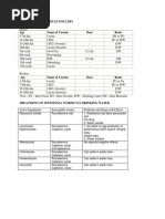Medicine Chart For Chickens | PDF | Candidiasis | Medical Diagnosis